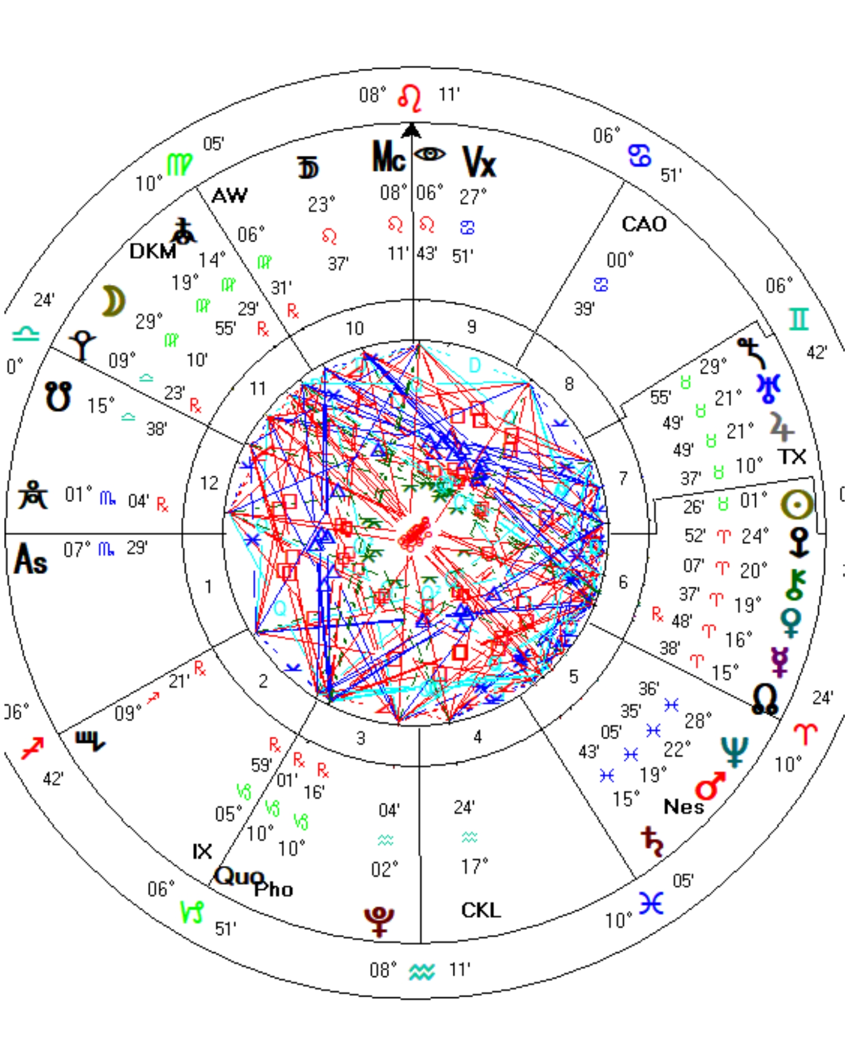 A Few Words About the Jupiter Uranus Conjunction