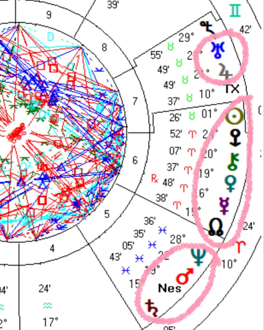 A Few Words About the Jupiter Uranus Conjunction